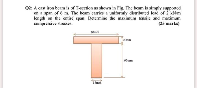 SOLVED: Q2: A cast iron beam is of T-section as shown in Fig. The beam ...