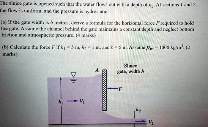 SOLVED: The sluice gate is opened such that the water flows out with a ...
