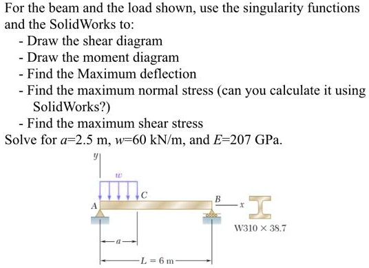 SOLVED: For the beam and the load shown, use the singularity functions ...