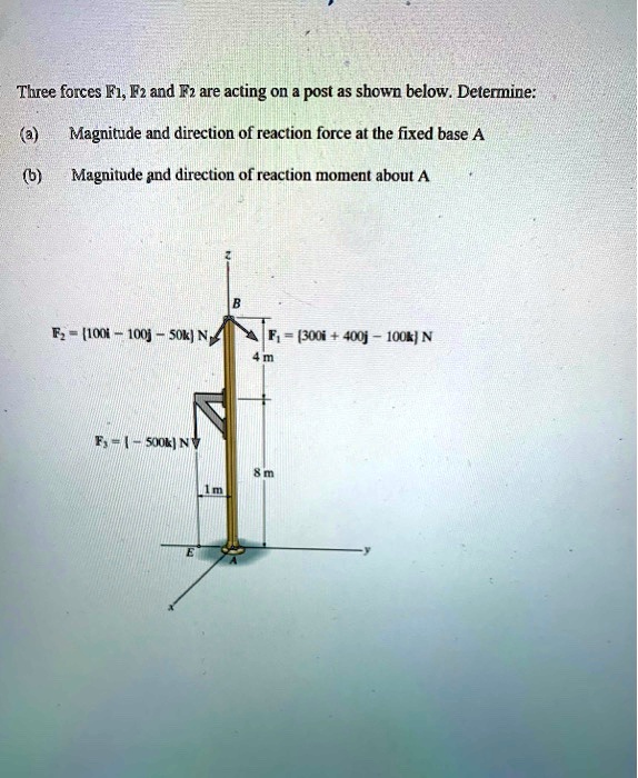 Solved Three Forces F1 F2 And F3 Are Acting On A Post As Shown Below