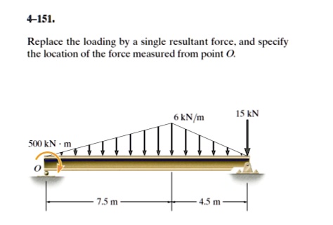 SOLVED: Replace the loading with a single resultant force, and specify the location of the force ...