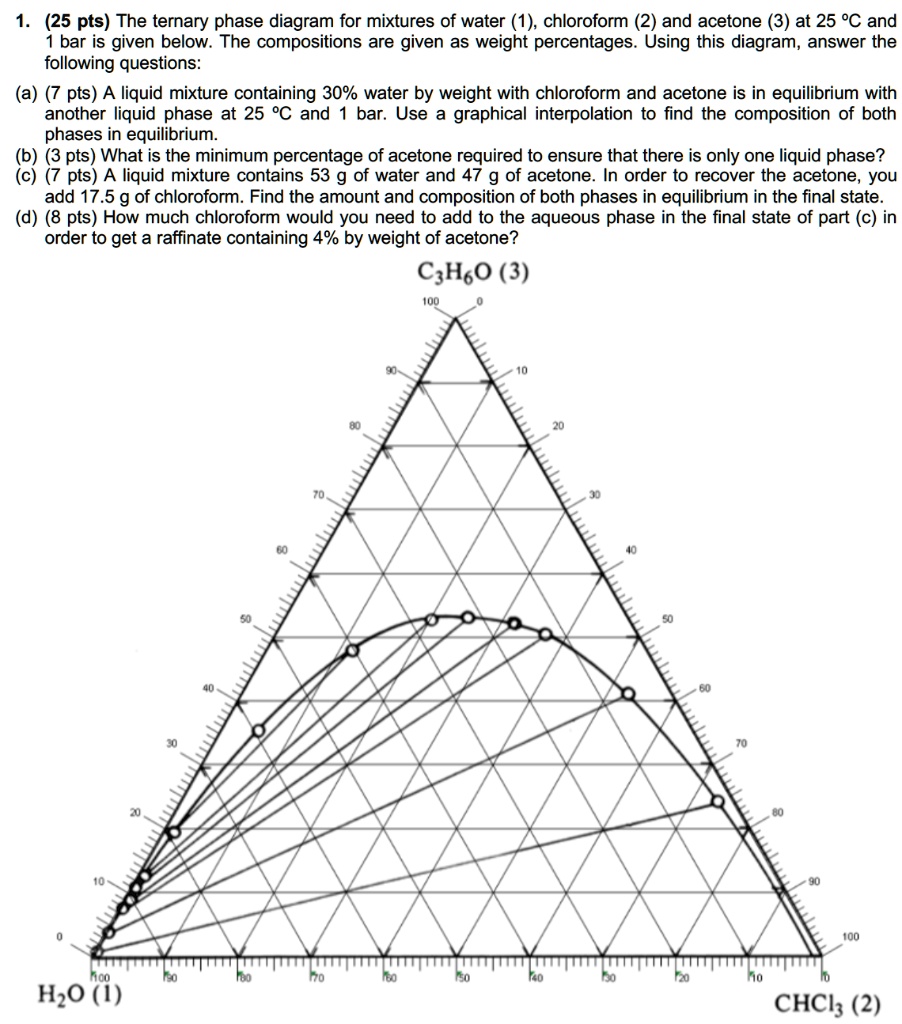 SOLVED: 1.(25 pts) The ternary phase diagram for mixtures of water (1), chloroform (2) and ...