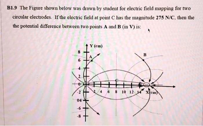 b19 the figure shown below was drawn by student for electric field ...