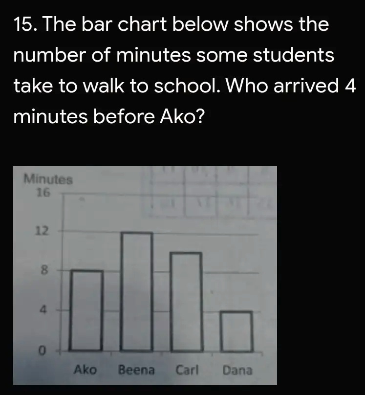 [GET ANSWER] 15. The bar chart below shows the number of minutes some ...