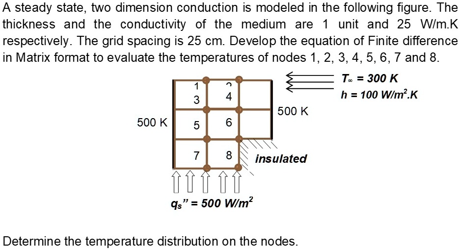 SOLVED: A steady state, two-dimensional conduction is modeled in the following figure. The ...