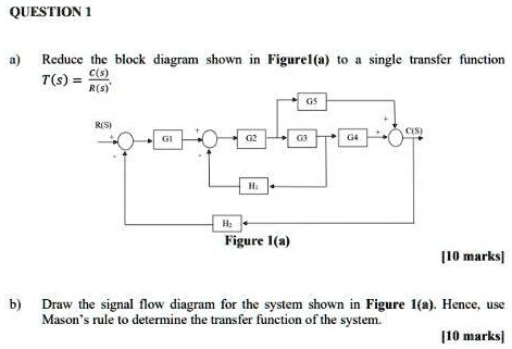 SOLVED: a) Reduce the block diagram shown in Figure 1(a) to a single transfer function T(s) = C ...