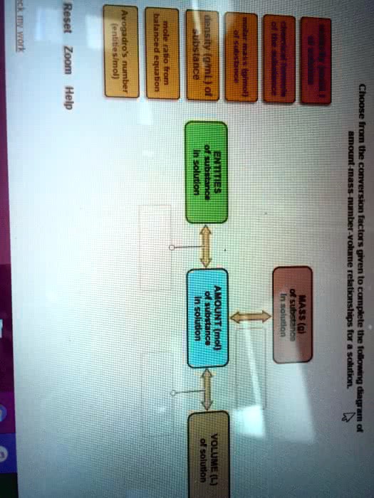 Choose from the conversion factors given to complete the following diagram of amount-mass-number ...