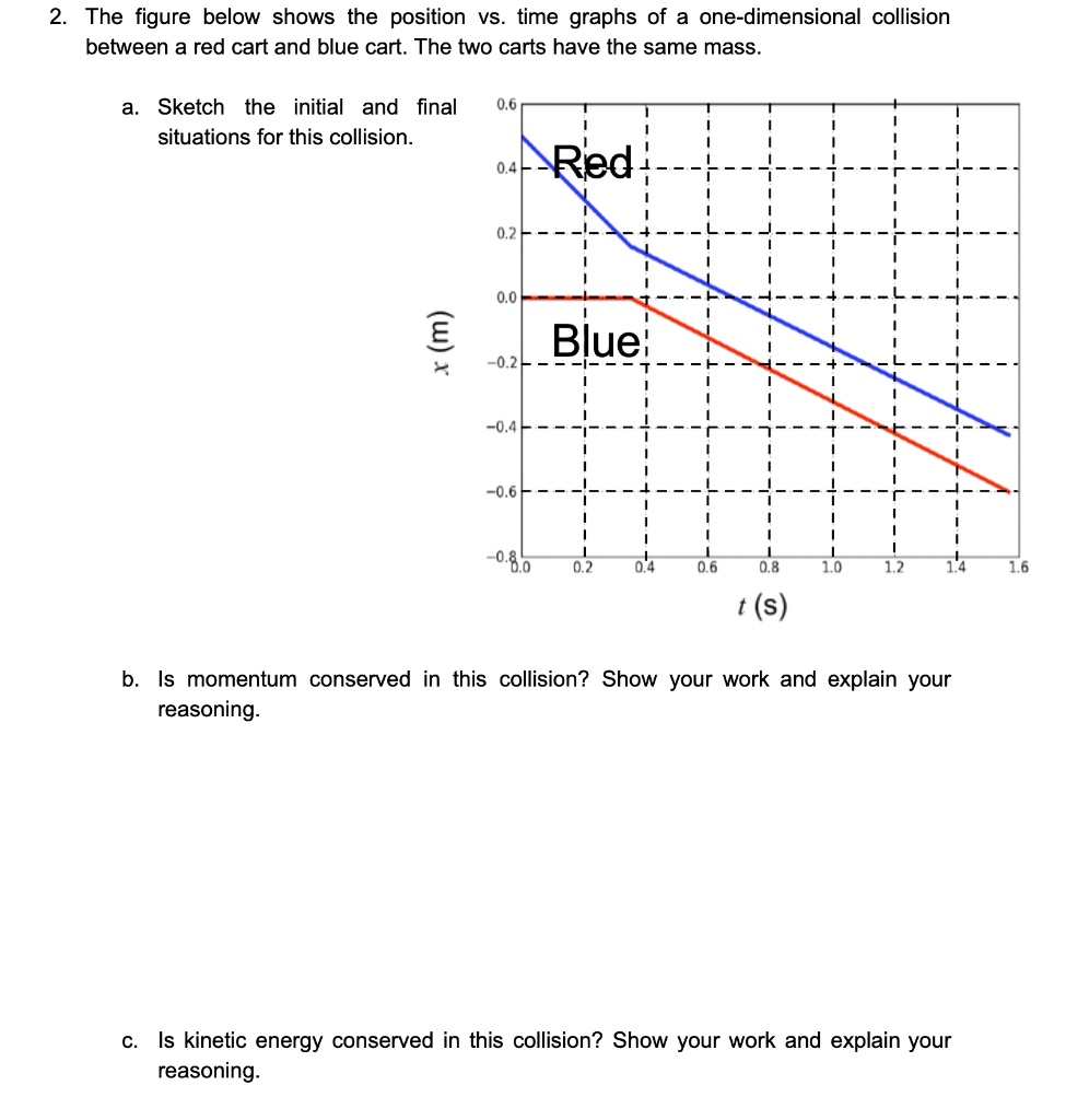 SOLVED: The figure below shows the position vs. time graphs of a one ...