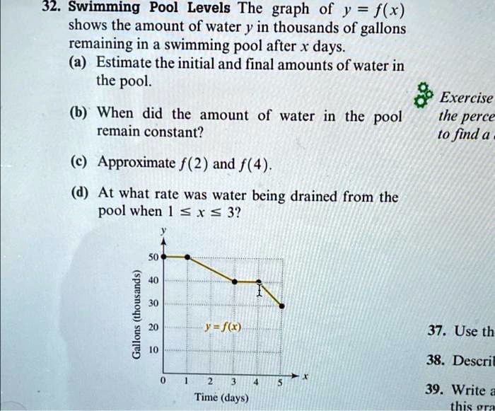 SOLVED: 32. Swimming Pool Levels: The graph of y = f(x) shows the ...