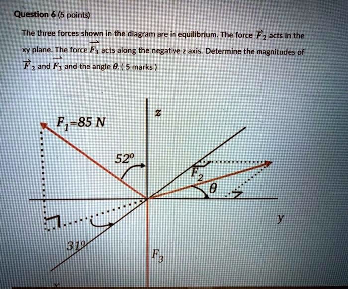 SOLVED:Question 6 (5 points) TThe three forces shownlin Ithe diagram ... SOLVED:Question 6 (5 points) TThe three forces shownlin Ithe diagram ...