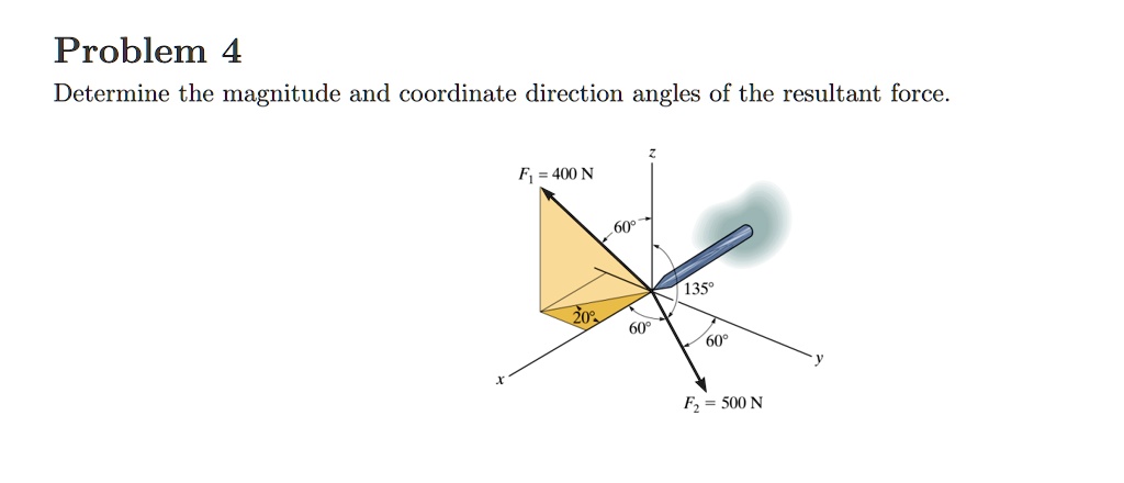Solved Problem 4 Determine The Magnitude And Coordinate Direction Angles Of The Resultant Force