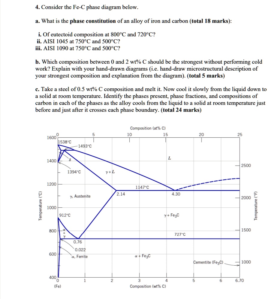 SOLVED: Can you solve part c of this question? 4. Consider the Fe-C phase diagram below. a. What ...