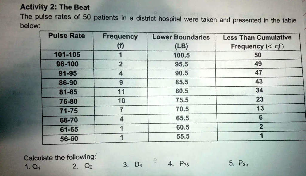 SOLVED: Activity 2: The Beat The pulse rates of 50 patients in a ...