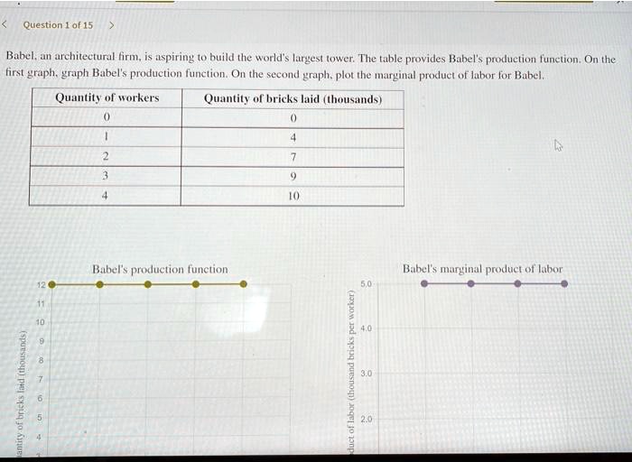 Babel, an architectural firm, is aspiring to build the world's largest tower. The table provides ...