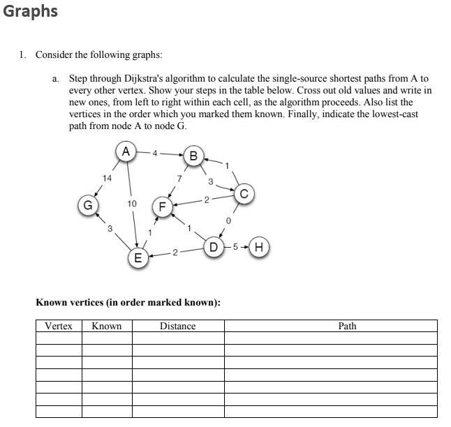 SOLVED: Graphs Consider the following graphs: Step through Dijkstra's algorithm to calculate the ...