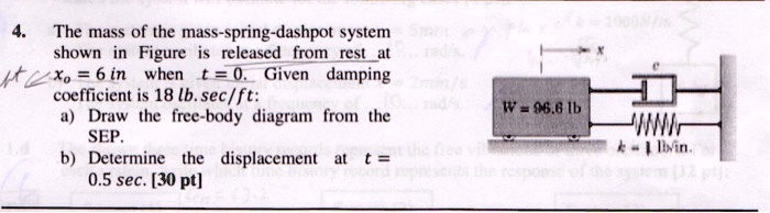 4. The mass of the mass-spring-dashpot system shown in Figure is released from rest at x0 = 6 in ...