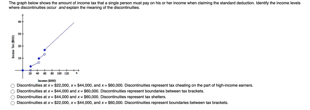 the graph below shows the amount of income tax that single person must ...