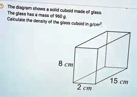 SOLVED: The diagram shows The glass has E solid cuboid made of glass ...