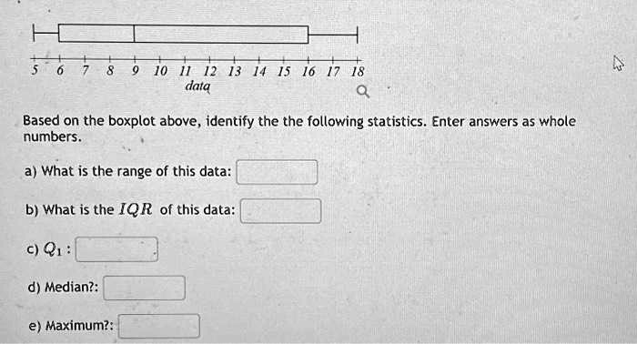 SOLVED: 10 1112131415161718 data a Based on the boxplot above,identify ...