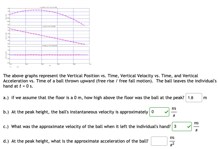 SOLVED: The above graphs represent the Vertical Position vs Time ...