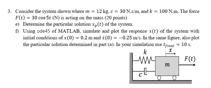 Solved Consider The System Shown Where M 12 Kg C 30 N·s M And K 100 N·m The Force F