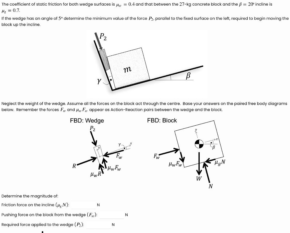 The coefficient of static friction for both wedge surfaces is = 0.4 and ...
