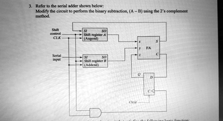 SOLVED: Refer to the serial adder shown below. Modify the circuit to ...