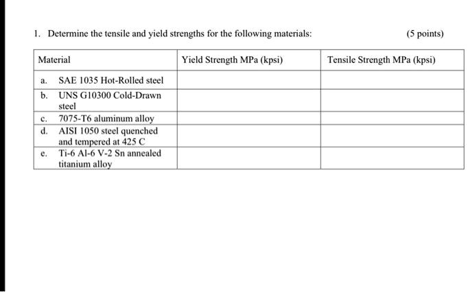 SOLVED: Determine the tensile and yield strengths for the following ...