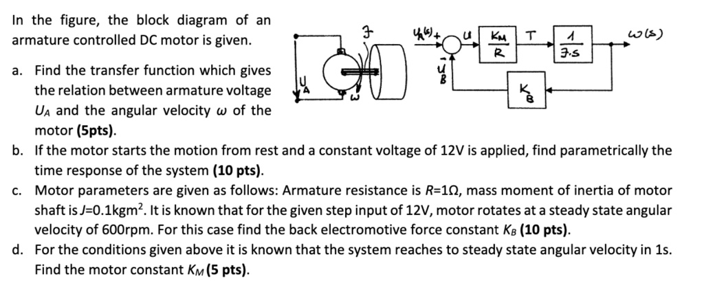 SOLVED: In the figure, the block diagram of an armature controlled DC ...