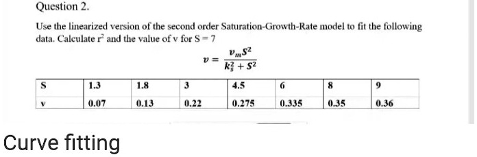 Solved Use The Linearized Version Of The Second Order Saturation