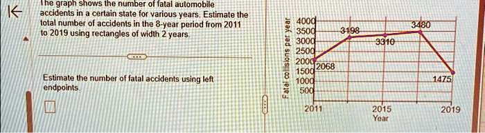 SOLVED: The graph shows the number of fatal automobile accidents in a ...