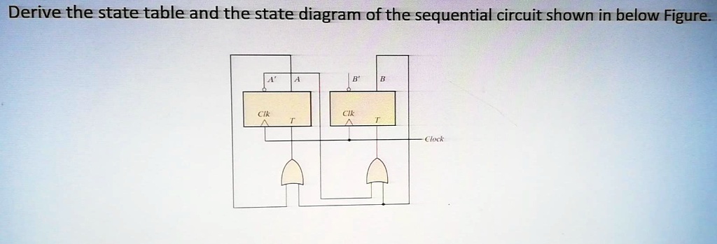 SOLVED: Derive the state table and the state diagram of the sequential ...
