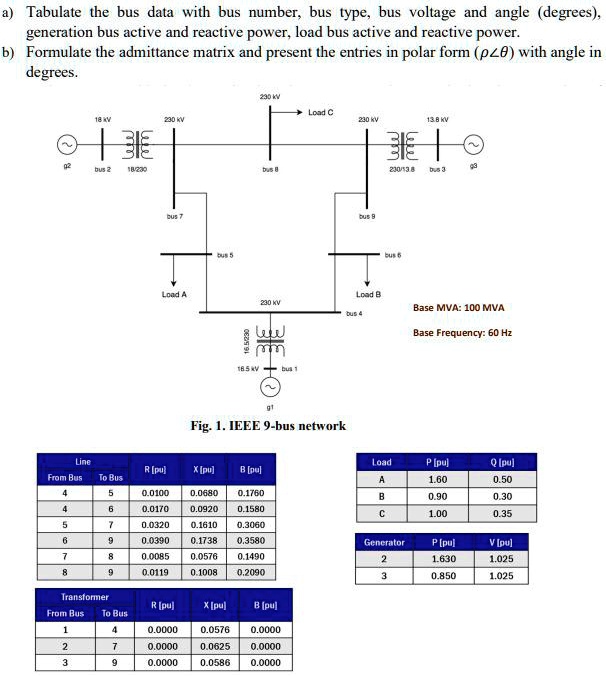 Solved Table Of The Bus Data With Bus Number Bus Type Bus Voltage