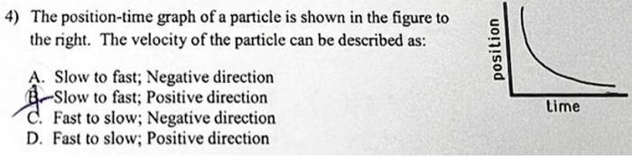 SOLVED: The position-time graph of a particle is shown in the figure to ...