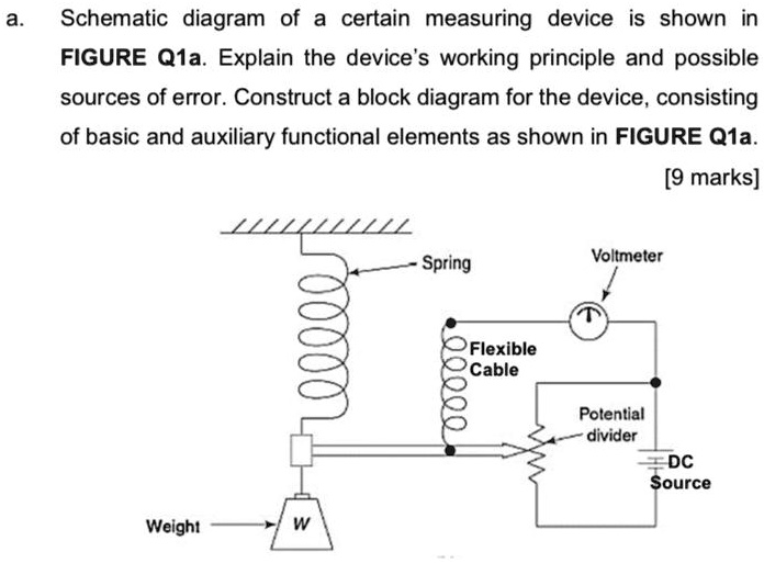 SOLVED: a. Schematic diagram of a certain measuring device is shown in ...