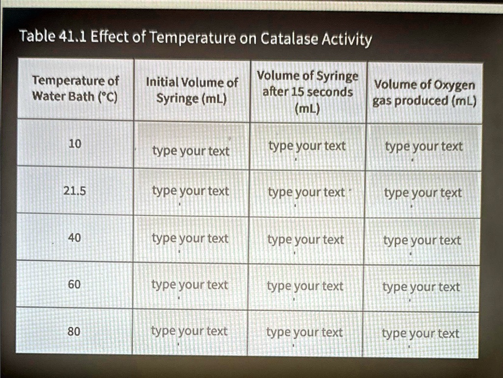 Table 41.1 Effect of Temperature on Catalase Activity Temperature of ...