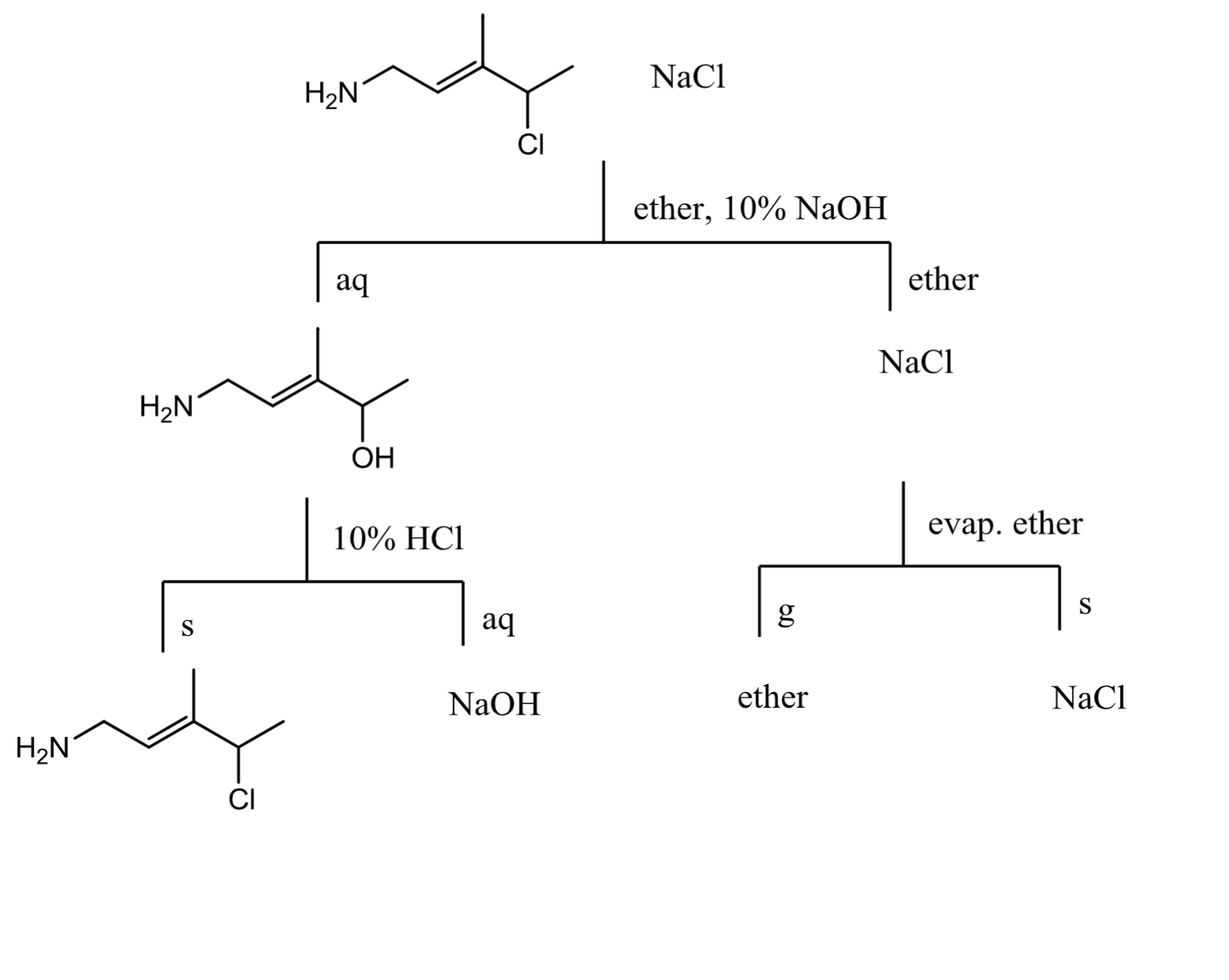 Solved Explain What Is Wrong With The Separation Scheme And Write The