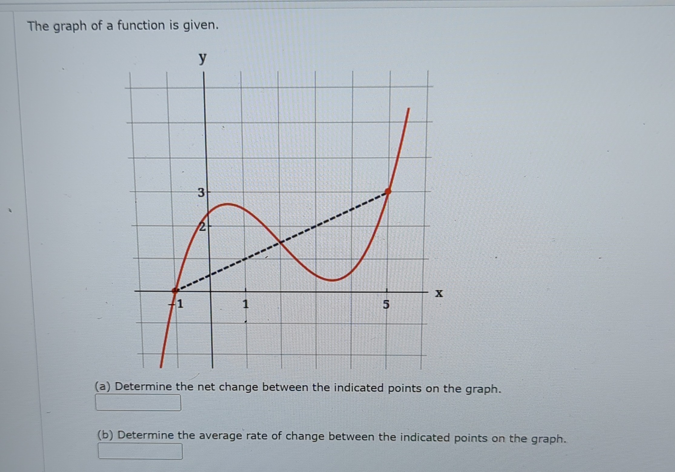The graph of a function is given. (a) Determine the net change between the indicated points on ...