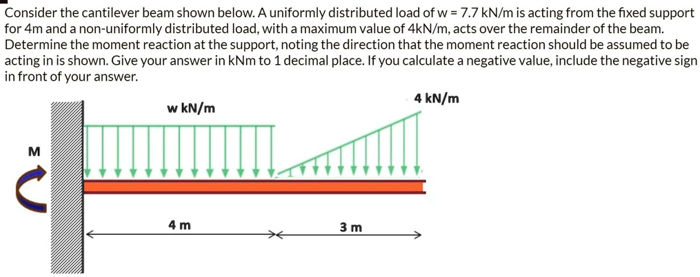 SOLVED: Consider the cantilever beam shown below. A uniformly distributed load of w = 7.7 kN/m ...
