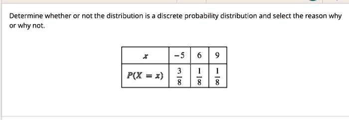 SOLVED: Text: Determine whether or not the distribution is a discrete probability distribution ...