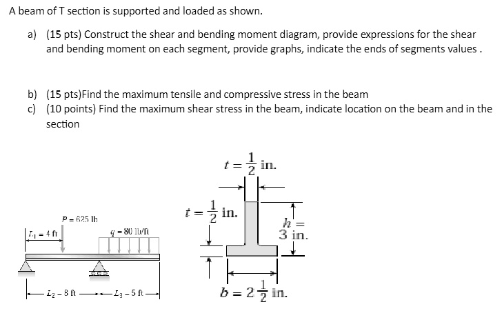A beam of T section is supported and loaded as shown. a)(15 pts ...