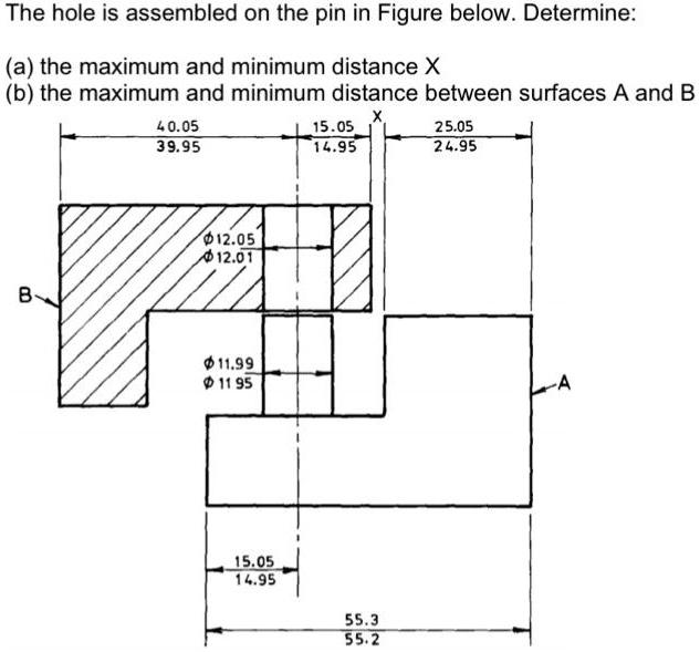 The hole is assembled on the pin in Figure below. Determine: (a) the ...