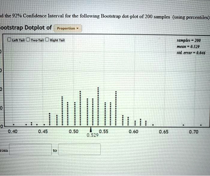 SOLVED:d the 92% Confidence Interval for the following Bootstrap dot-plot of 200 samples (using ...