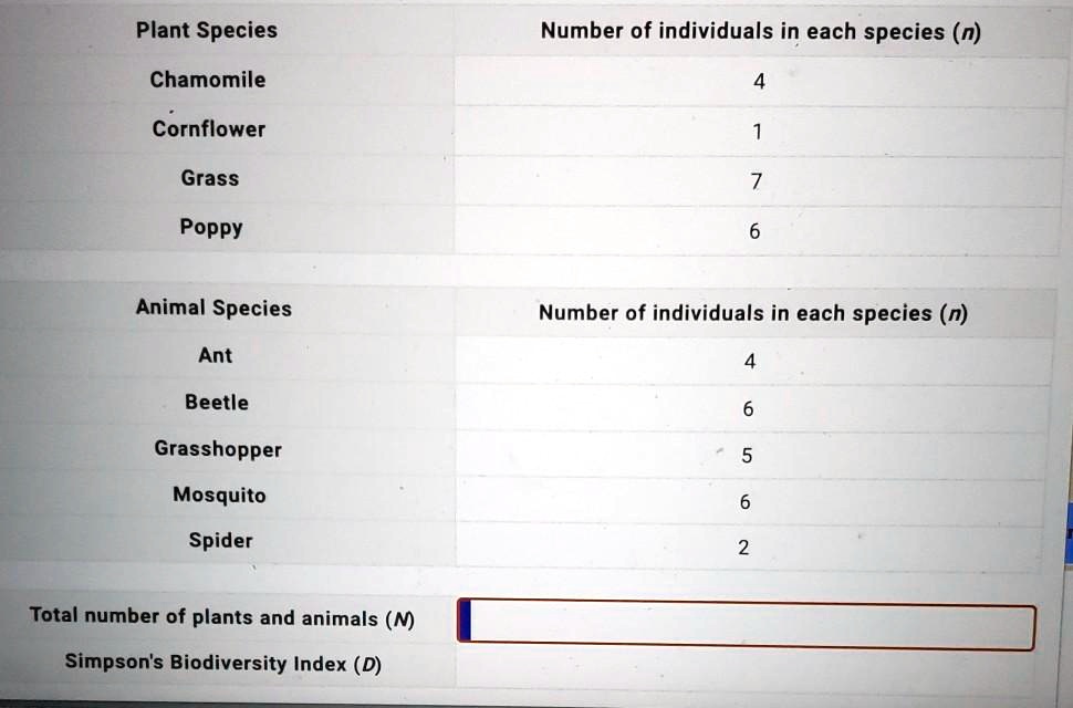 plant species number of individuals in each species n chamomile ...