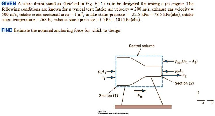 SOLVED: Given a static thrust stand as sketched in Fig.E5.15 is to be ...