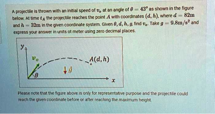 SOLVED: A projectile is thrown with an initial speed of v at an angle ...