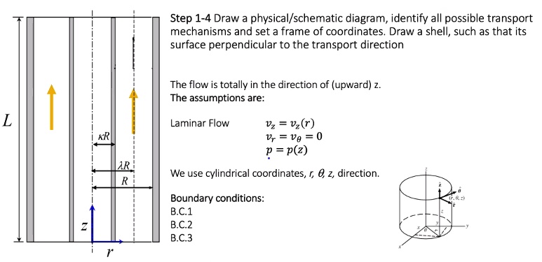 SOLVED: Step 1-4: Draw a physical/schematic diagram, identify all ...