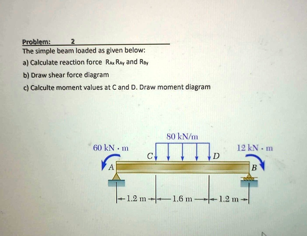 SOLVED: Problem 2: The simple beam is loaded as given below: a) Calculate reaction forces RAx ...