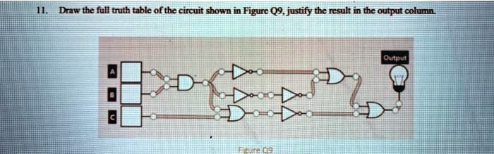 SOLVED: Draw the full truth table of the circuit shown in Figure Q9 ...
