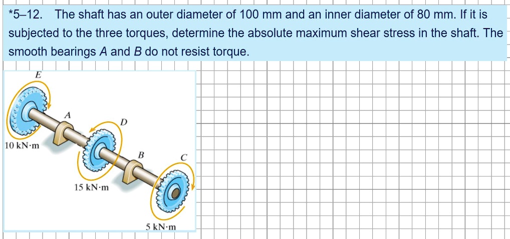 SOLVED: *5-12.The shaft has an outer diameter of 100 mm and an inner ...